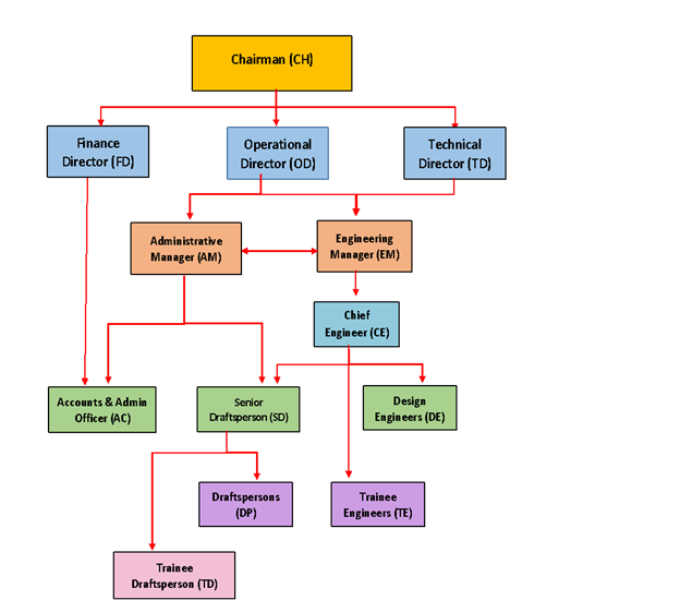Team – UNITE STRUCTURAL